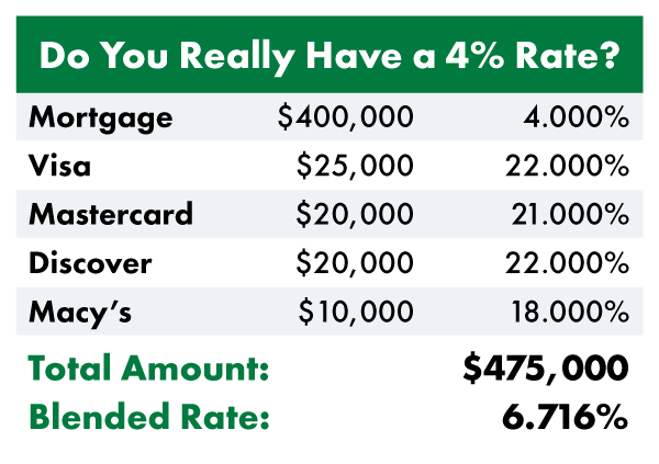 30 to 20 Year Refinancing Mortgage Calculator
